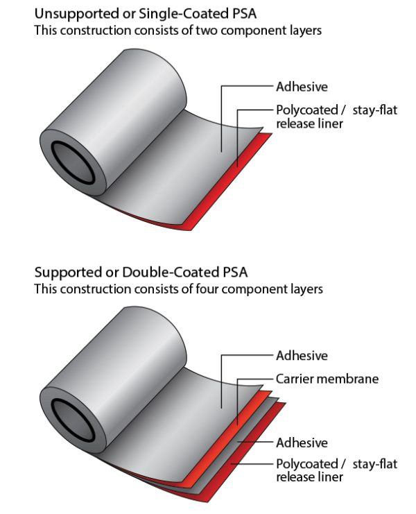 Tapes and Adhesives – ZONE ENTERPRISES